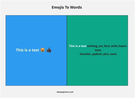 20 Popular Nlp Text Preprocessing Techniques Implementation In Python Dataaspirant