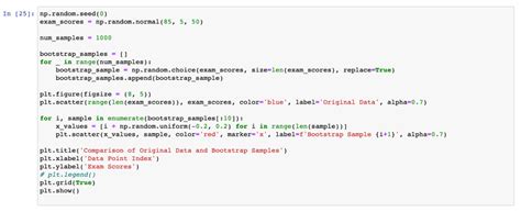 Resampling Methods Cross Validation And Bootstrap Neeresh Kumar Perla