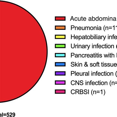 Prognostic Factors Between Mild Moderate And Severe Ards Patients Download Scientific Diagram