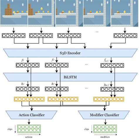 The Evaluation Process Aligning A Spatio Temporal Scene Graph Db With Download Scientific