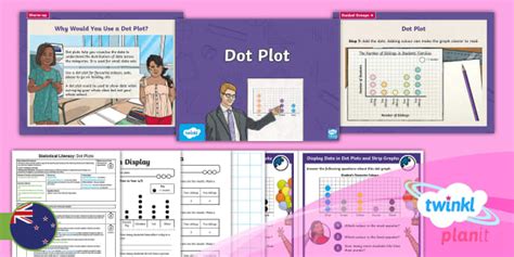 Level Statistical Literacy Data In Dot Plots Lesson