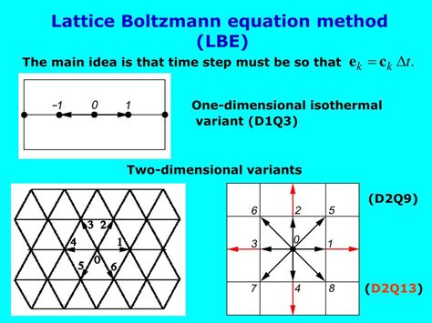 Ppt Lattice Boltzmann Equation Method In Electrohydrodynamic Problems Powerpoint Presentation