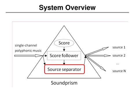 Ppt Soundprism An Online System For Score Informed Source Separation