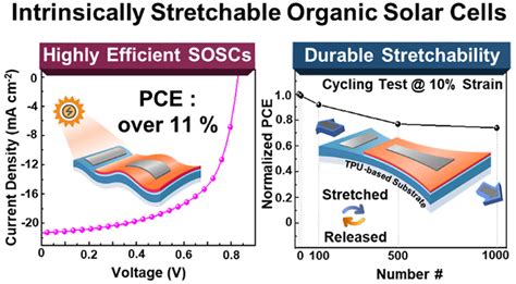 Organic Solar Cell Diagram