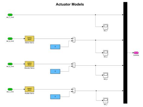 GitHub Komxun UAS Modeling And Simulation MATLAB And Simulink Model