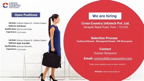 Sanket Apte Posted On Linkedin