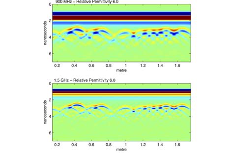 Simulated GPR Scans From The 2D Concrete Slab Model Using Different Download Scientific Diagram