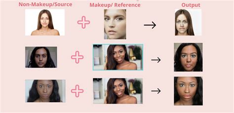 GitHub Pikachu28 Myntra Beautify