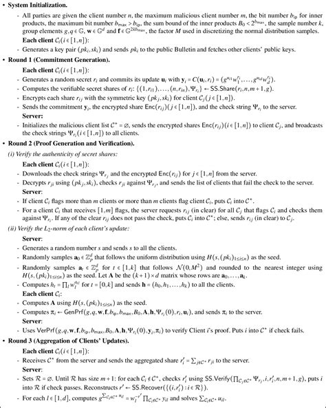 Figure 4 From Robust And Secure Federated Learning With Low Cost Zero Knowledge Proof Semantic