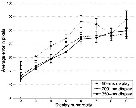 Average Location Errors In Pixels Download Scientific Diagram