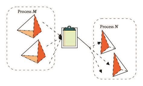 Data Packaging And Transmitting Download Scientific Diagram