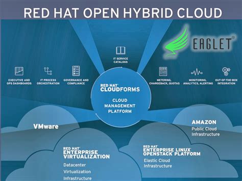 Get Redhat Enterprise Linux Certification From Eaglet Get Your