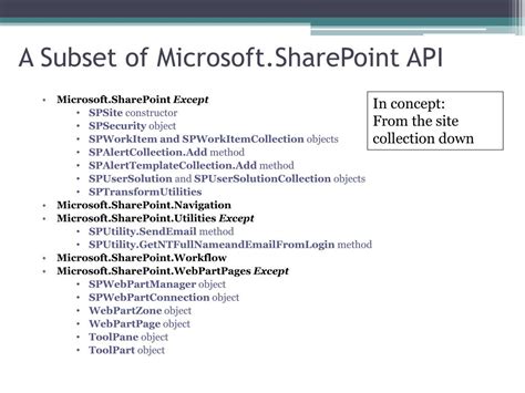 Ppt Building Sandbox Solutions For Sharepoint 2010 Powerpoint