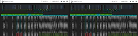 Yarn Cpu Usage And The Result Of Htop On Workers Are Incosistent I Am Running A Spark Cluster