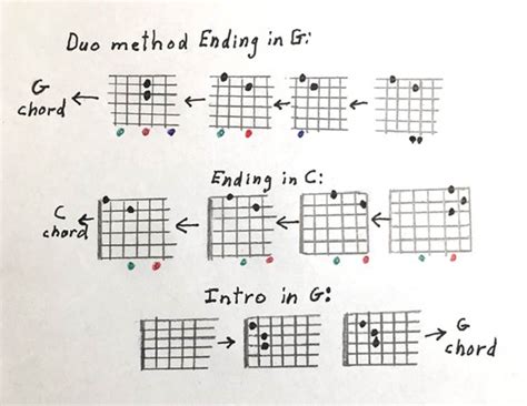 Lead Guitar Chord Chart