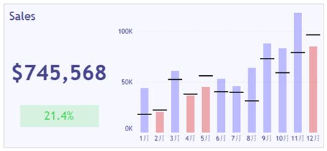 跟着工作簿学 Tableau（38）：解锁 20 种 Kpi 可视化模板（上篇） 知乎