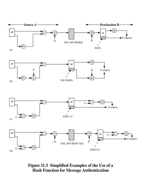 Solved A Hash Function Is A Mathematical Function That