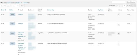 Add Custom Columns To Dashboard Licences Interface Wp Software