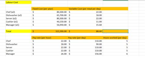 Solved Can You Create An Excel Spreadsheet Of Cvp Analysis