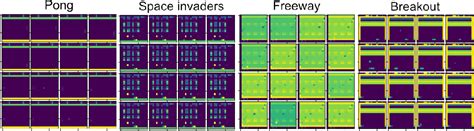Figure 1 From Scalable Real Time Recurrent Learning Using Columnar Constructive Networks