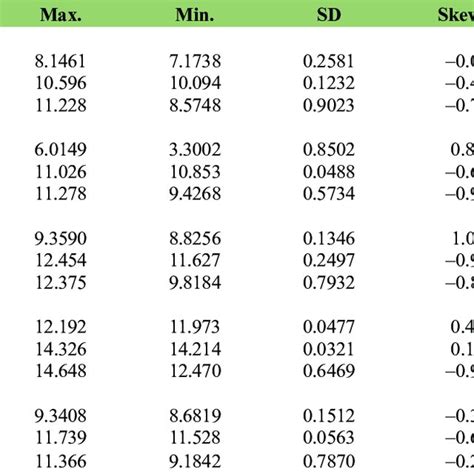 Bounds Tests For Nonlinear Specification Download Scientific Diagram