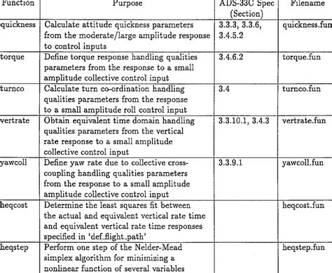 Function Reference Continued Download Table