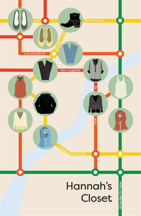 Concept Model And Flow Chart 1 Images Behance