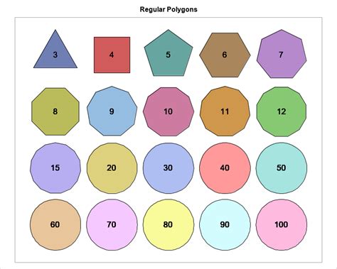 71 Angles Of Polygons 9th 12th Grade Flashcard Wayground