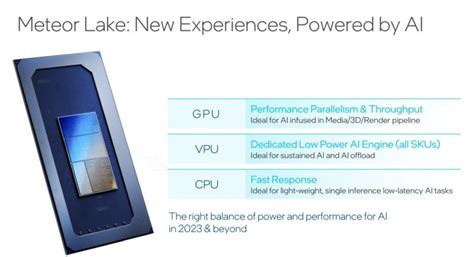 Intels 14th Gen Meteor Lake Chips Will Have A Dedicated Vpu Vision Processing Unit For Ai