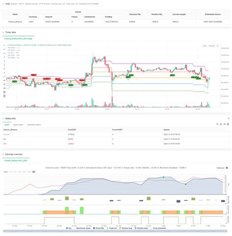 A Beginners Guide To Swing Trading By Sagar Patil Feb 2025 Medium