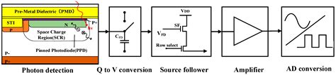 Heavy Ion Single Event Effects In Cmos Image Sensors Set And Seu