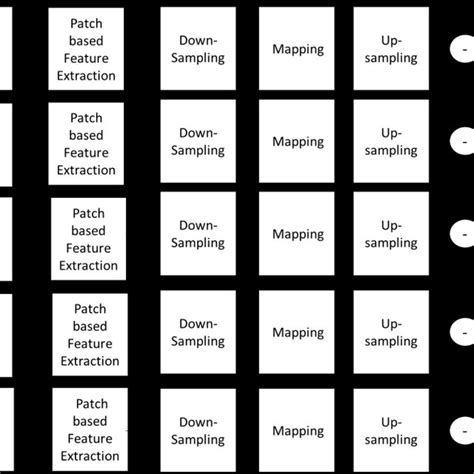 Structural Diagram Of Adaptive Sparse Coding Based Design Download Scientific Diagram