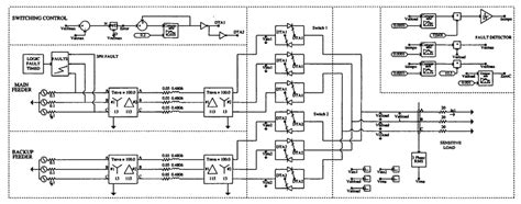 Control Scheme And Test System Implemented In Pscad Emtdc To Carry Out Download Scientific