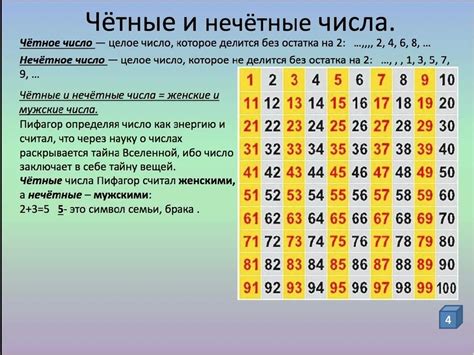 Таблица расчета цифр