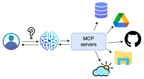 The Definitive Guide To Mcp Revolutionizing Large Language Models With