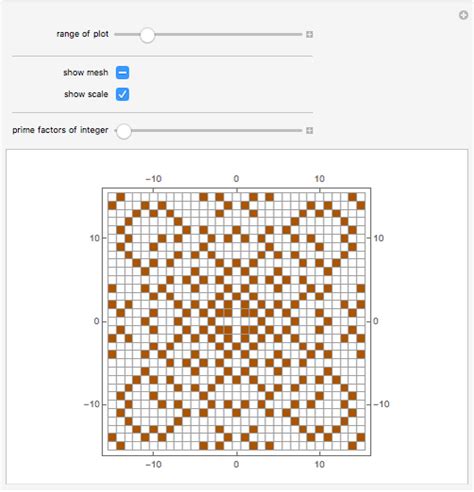 Gaussian Primes Wolfram Demonstrations Project