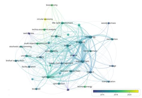An Overlay Map Showing Keyword Occurrence Strength And Relationships Download Scientific
