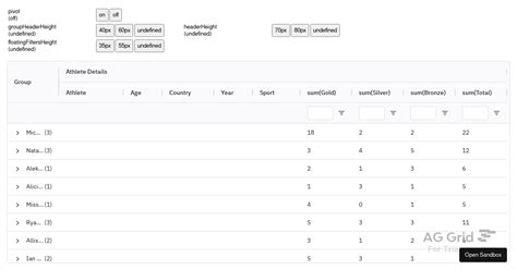 Ag Grid Packages Codesandbox Ag Grid Packages Codesandbox