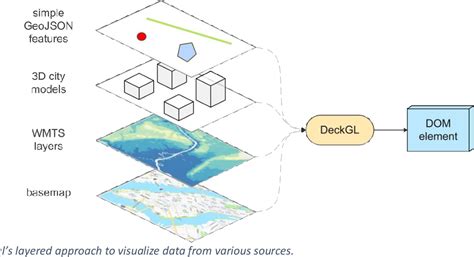 Figure 1 From Integrating Urban Digital Twins With Cloud Based Geospatial Dashboards For Coastal