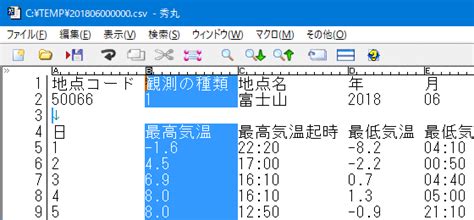 第ii部〜知っていると便利な秀丸の機能 csv tsvモード hidemaru editor documentation