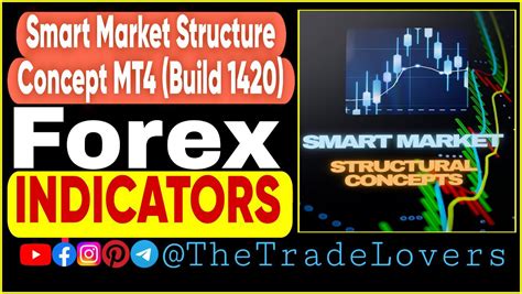 Smart Market Structure Concepts Mt4 Platform Build 1420 Forex Mt4 Indicators