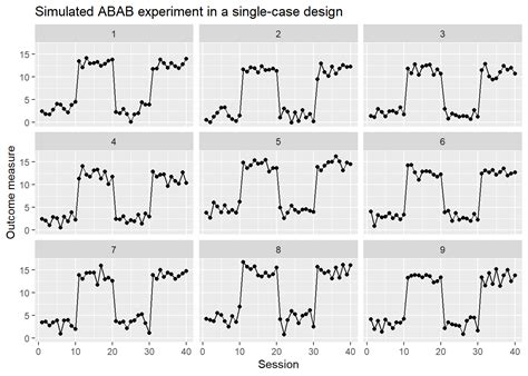 30 Single Case Experimental Desing Sced Modelos Mixtos Con R