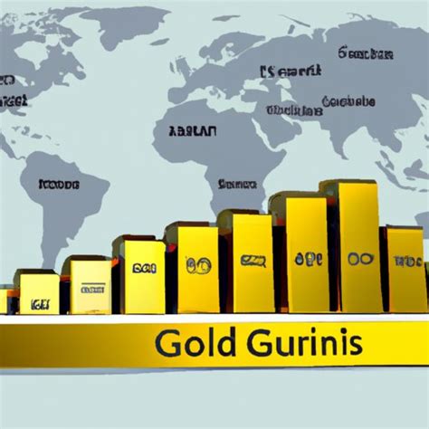 How Much Does Gold Cost Per Ounce Analyzing Factors And Investing