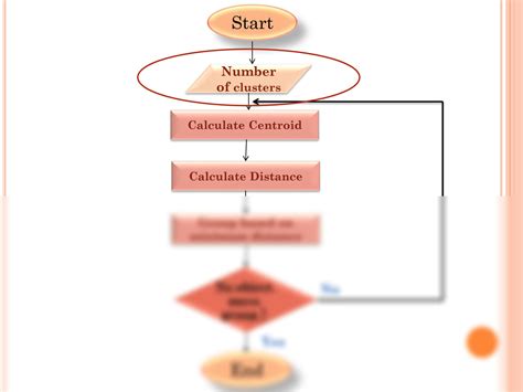 Solution K Means Clustering Algorithm Studypool