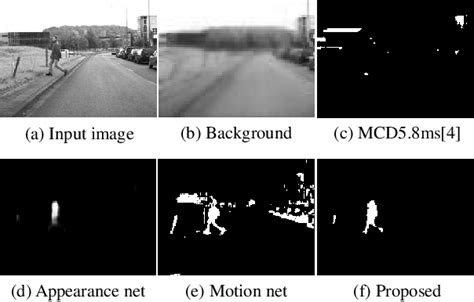 Figure 1 From Appearance And Motion Based Deep Learning Architecture For Moving Object Detection