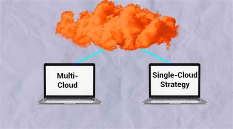 Multi Cloud Vs Single Cloud Strategy Pros And Cons