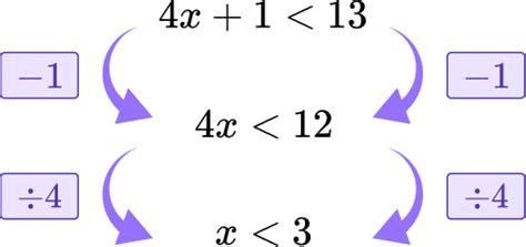 Functions Linear Equations And Inequalities Worksheets Mastering