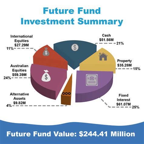 Trust Performance Update Gumala Trust