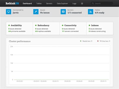 Rethinkdb En Centos 7 Pablo Papes