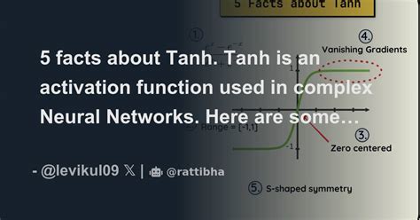 5 Facts About Tanh Tanh Is An Activation Function Used In Complex